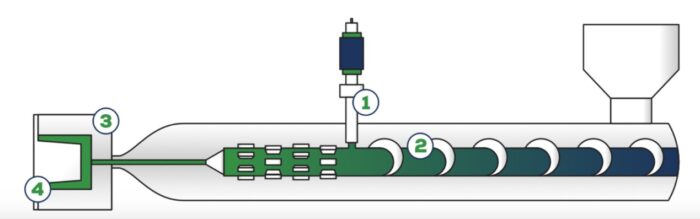 Mucell injection process - Green Value Co., Ltd.