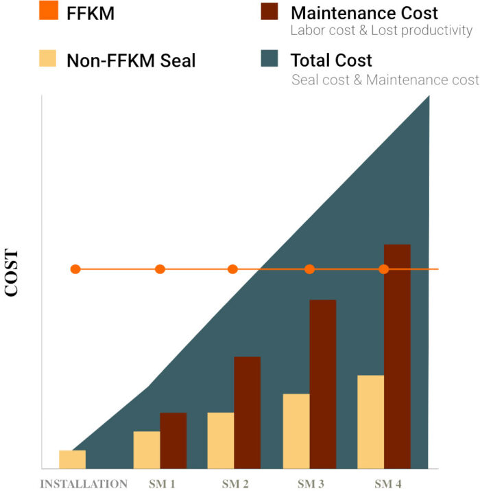 FFKM ゴム - Green Value Co., Ltd.